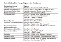 Philosophical Concepts in Star Trek: Using Star Trek as a curriculum ...